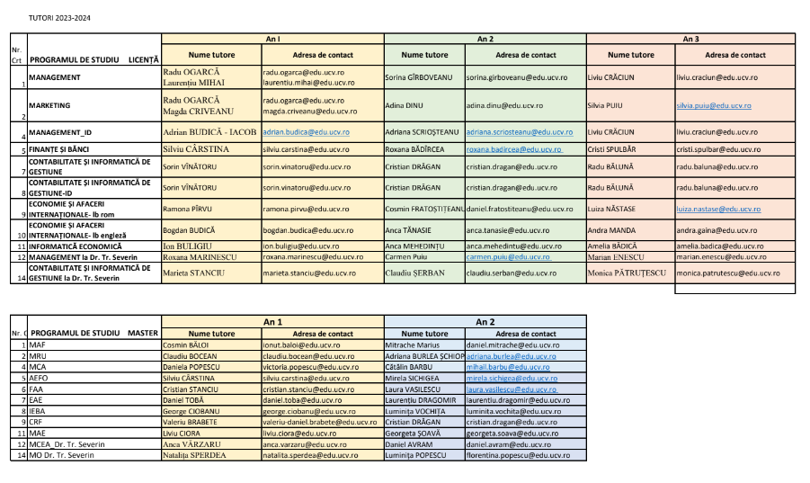Portal de instruire online